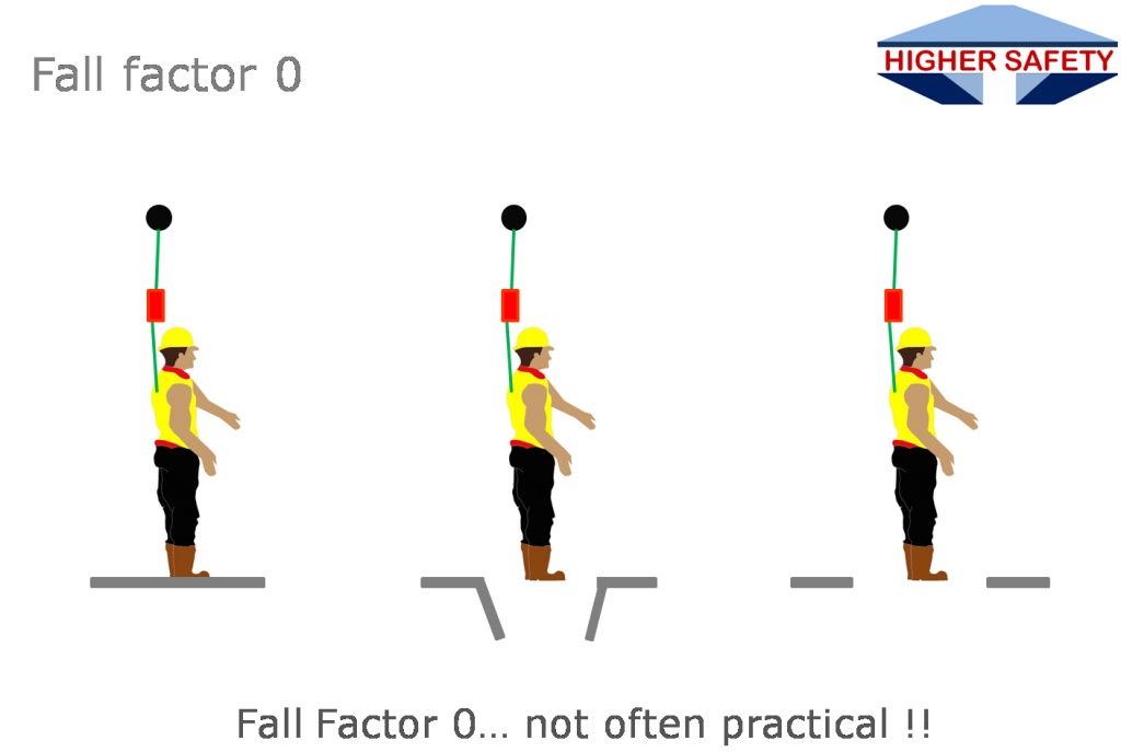 Fall Factor 0 logo - Autumnal Services Limited (T/A Higher Safety)