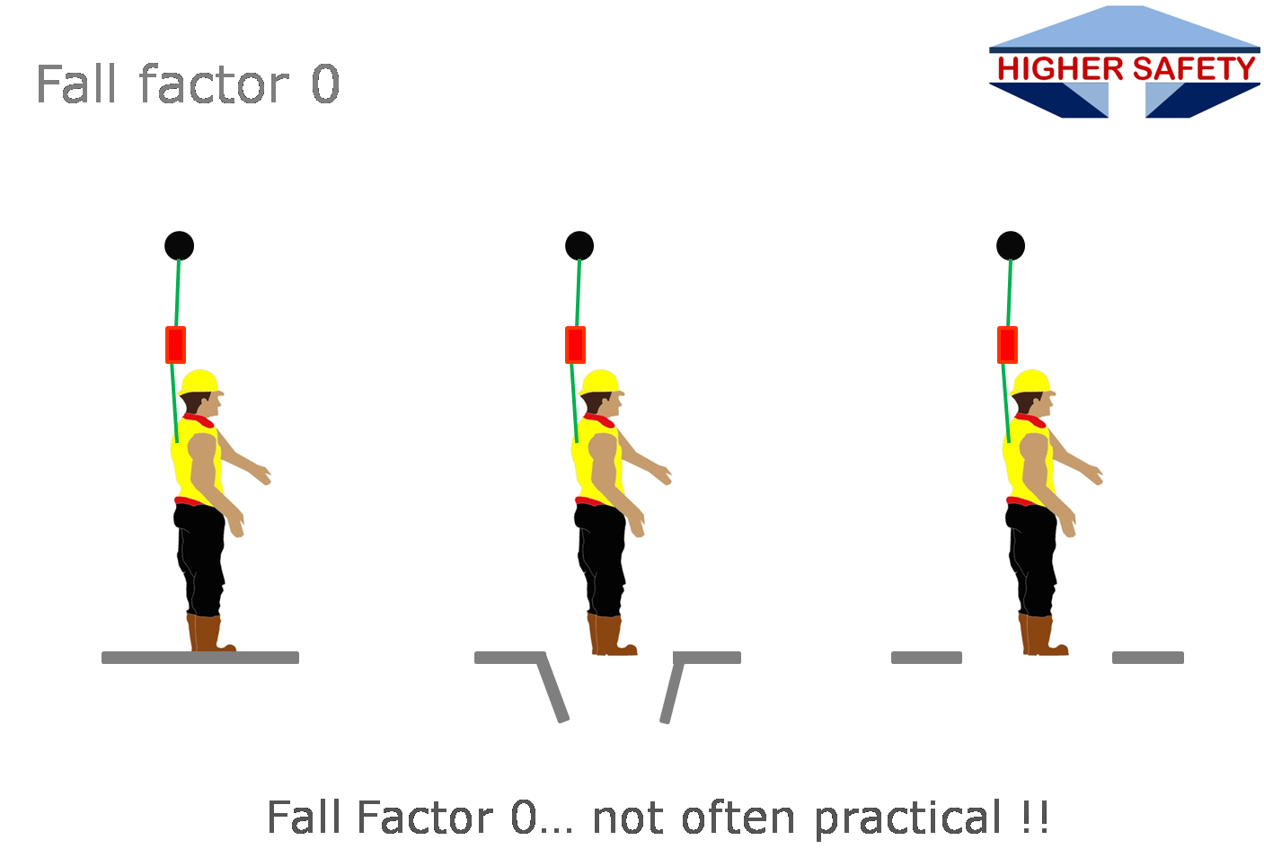 Fall Factor 0 logo - Autumnal Services Limited (T/A Higher Safety)